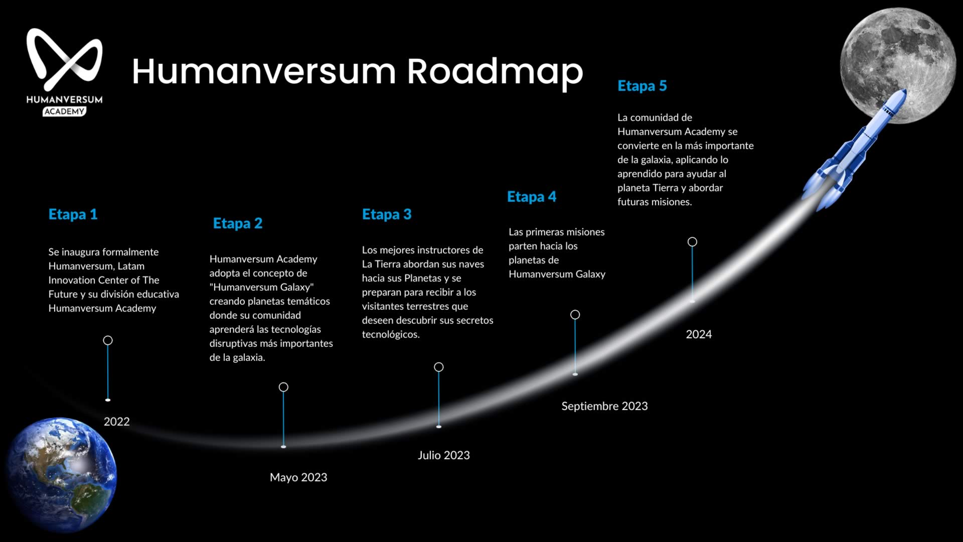 Humanversum - Una galaxia de conocimiento te espera.