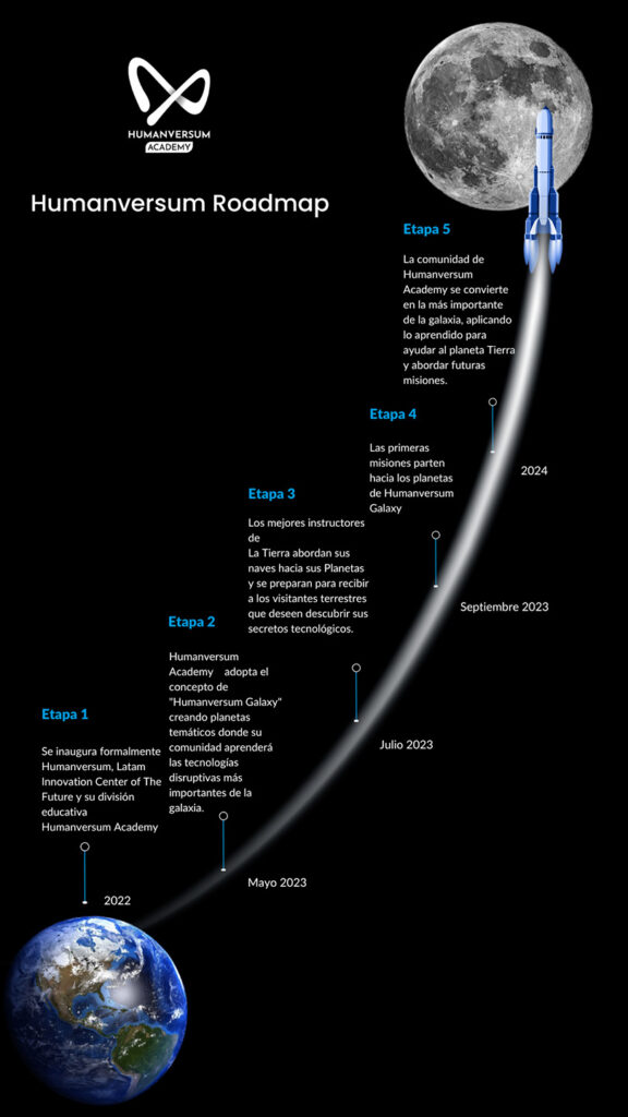 Humanversum - Una galaxia de conocimiento te espera.
